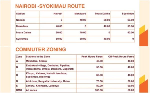 Nairobi Commuter Rail Service Trains Schedule And Fare - Visit Nairobi